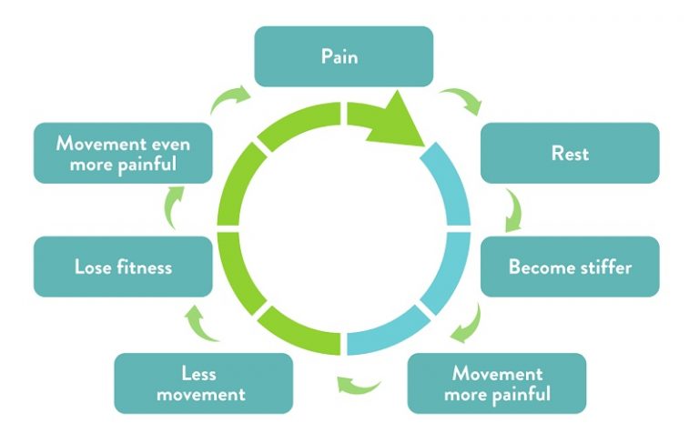 How pacing can help to boost your results - Exercise Right